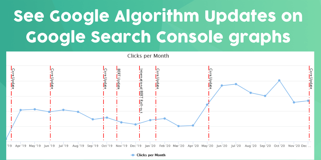 Google Search Console Algorithm Updates