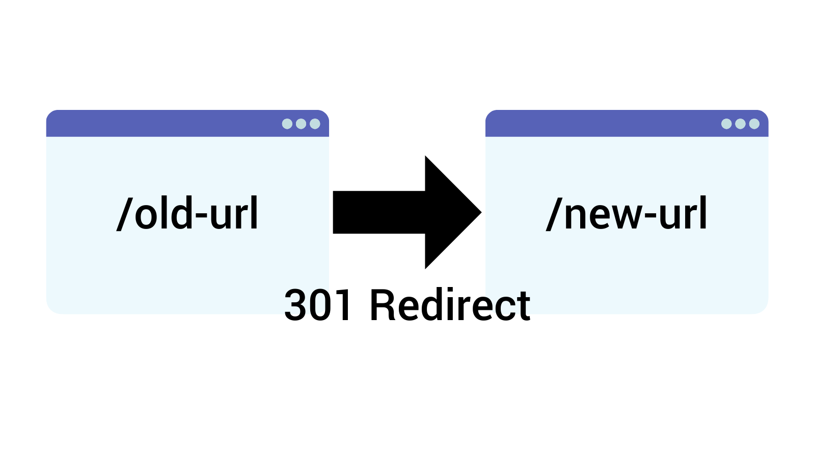How To SEO Test Url Redirects 