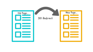 What Are 301 Redirects and When Do You Use Them? | SEOTesting