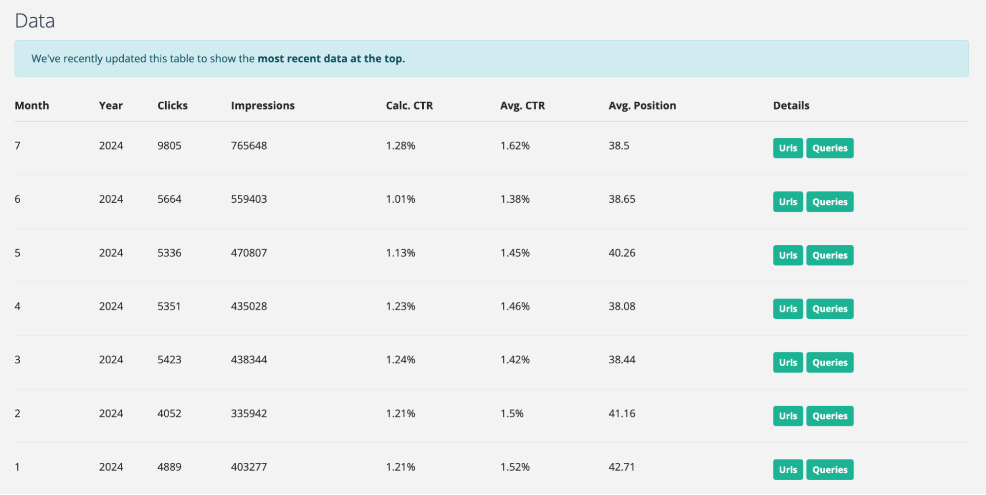 What Is Keyword Clustering And How To Do It Seotesting