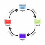 How to Fix the “Page with Redirect” Error in Google Search Console
