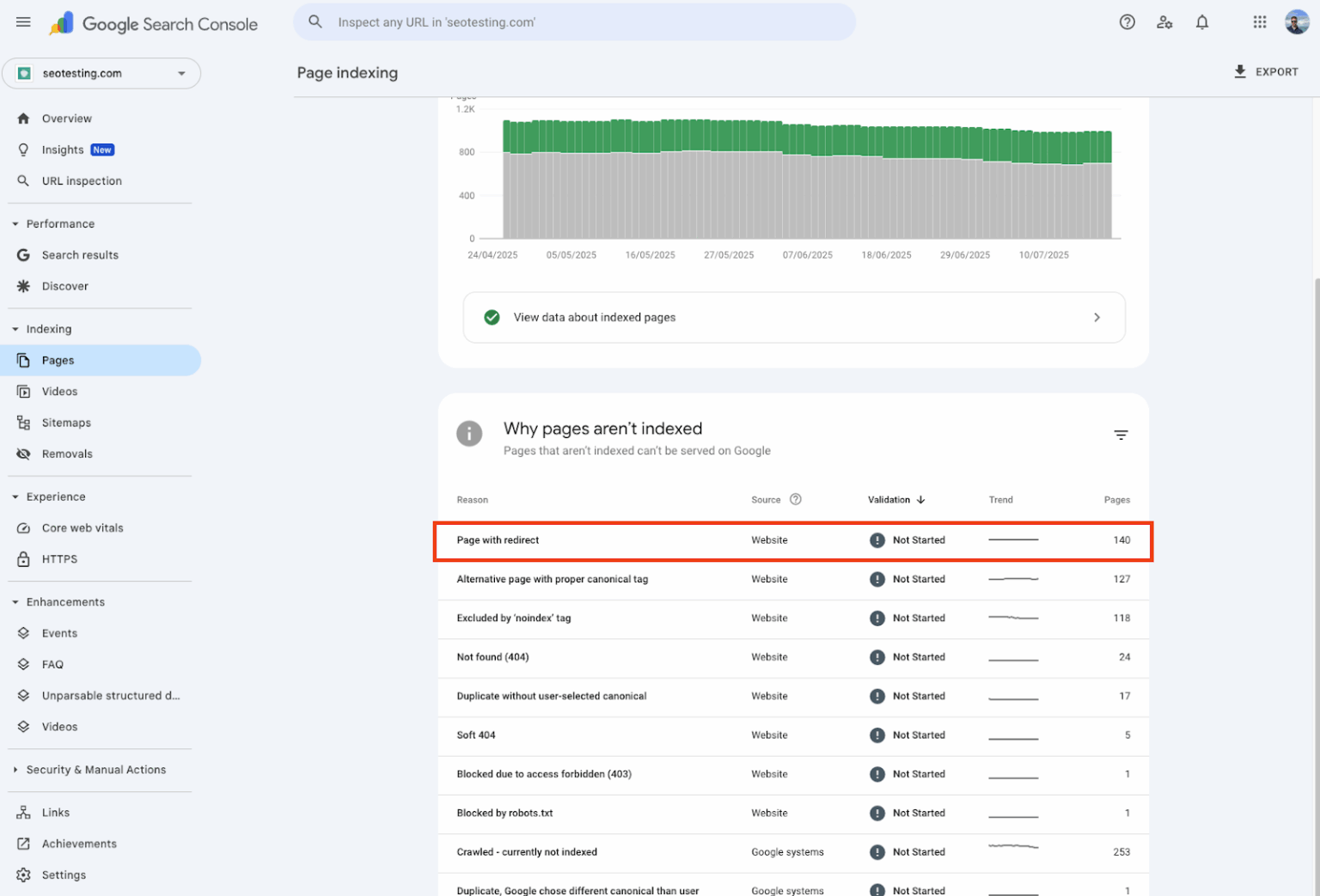 How to Fix the “Page with Redirect” Error in Google Search Console