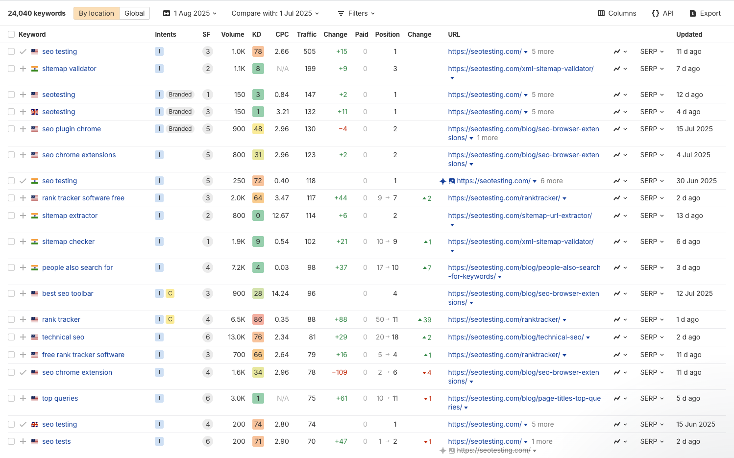How to Track Keyword Ranking in Google Search Console (Step-by-Step)
