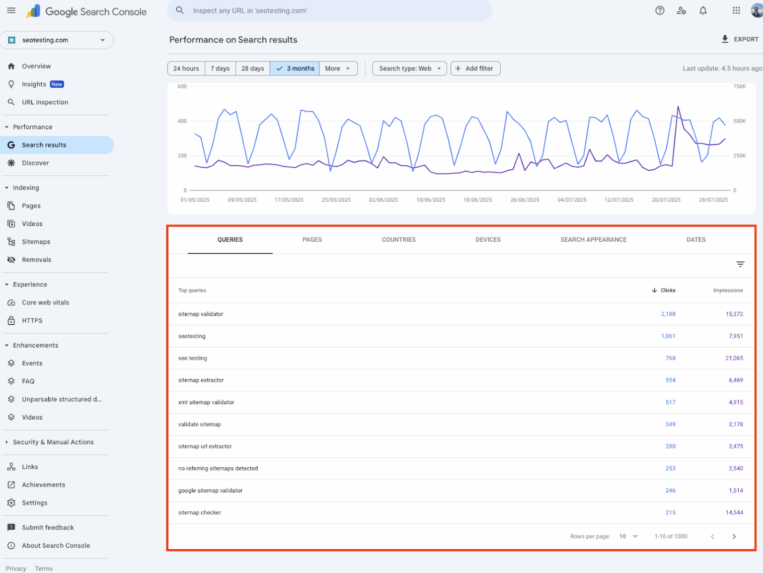 How to Track Keyword Ranking in Google Search Console (Step-by-Step)